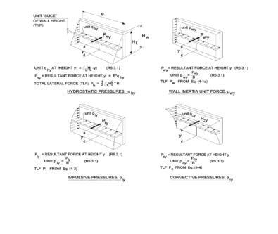 Bolted Steel Tank Engineering - ModuTank